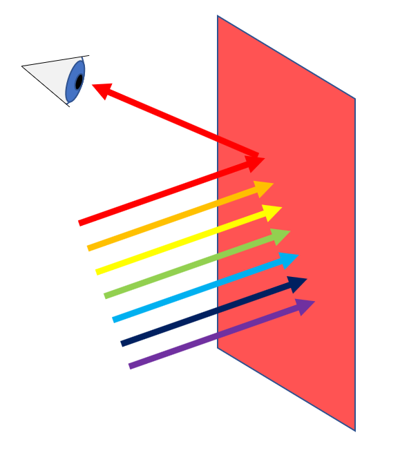 Colour - Key Stage Wiki