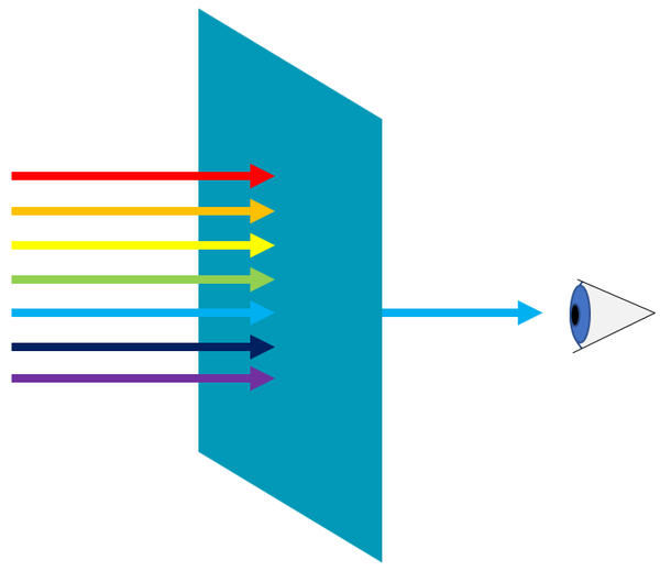 Colour - Key Stage Wiki