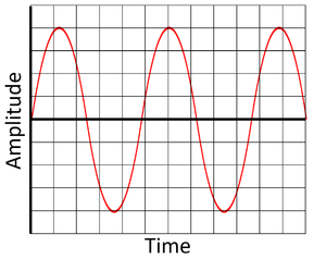 Oscilloscope - Key Stage Wiki